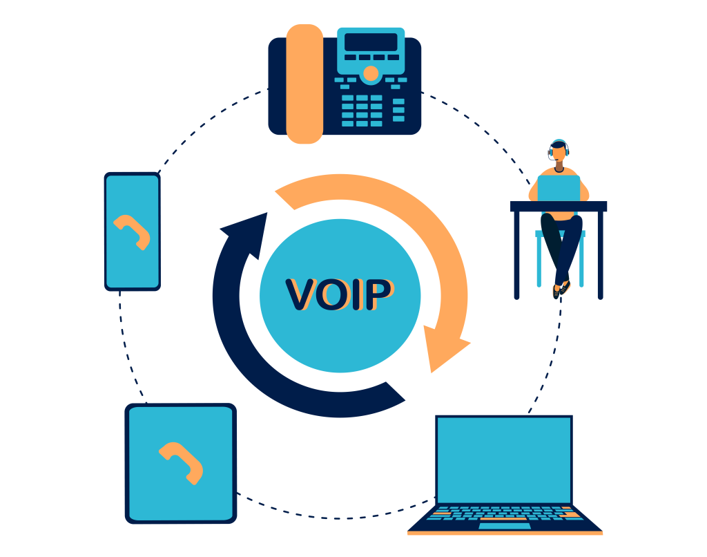 VoIP Solutions - Tamar IT